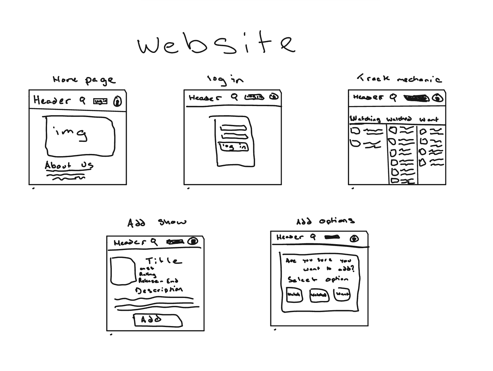 CSCE 190: Jackson Antonelli